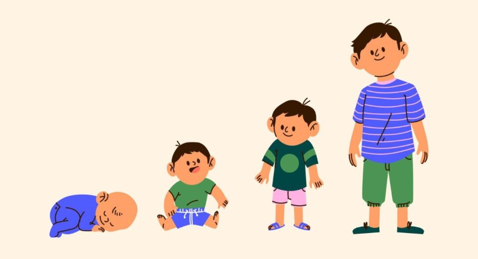 Freud’s Stages of Psychosexual Development - Psychology for everyone