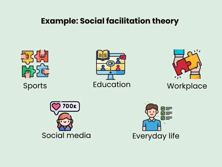 Social Facilitation Theory - Psychology for everyone