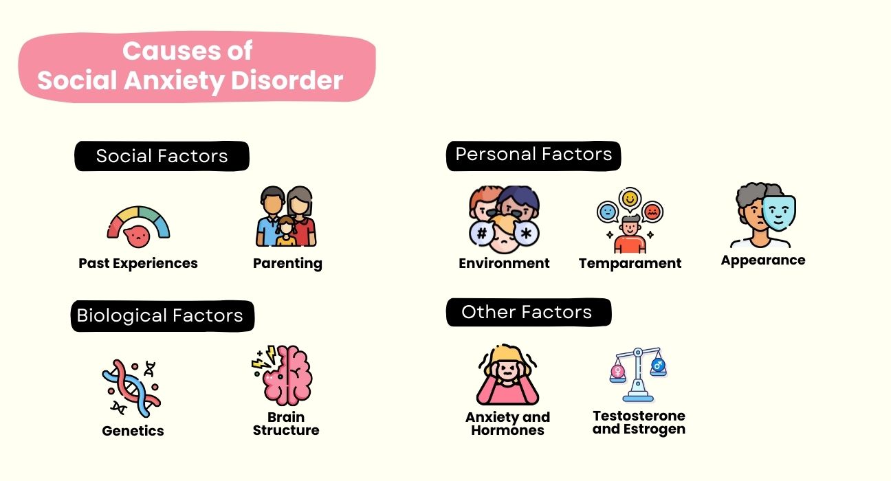 Social Anxiety Disorder: Symptoms, Causes, and Treatment