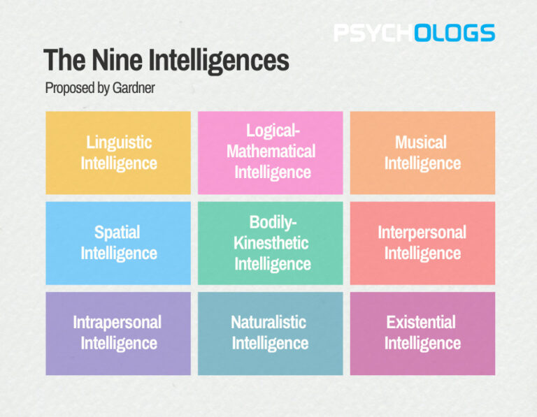 The Purpose and Scope of Multiple Intelligences in Education