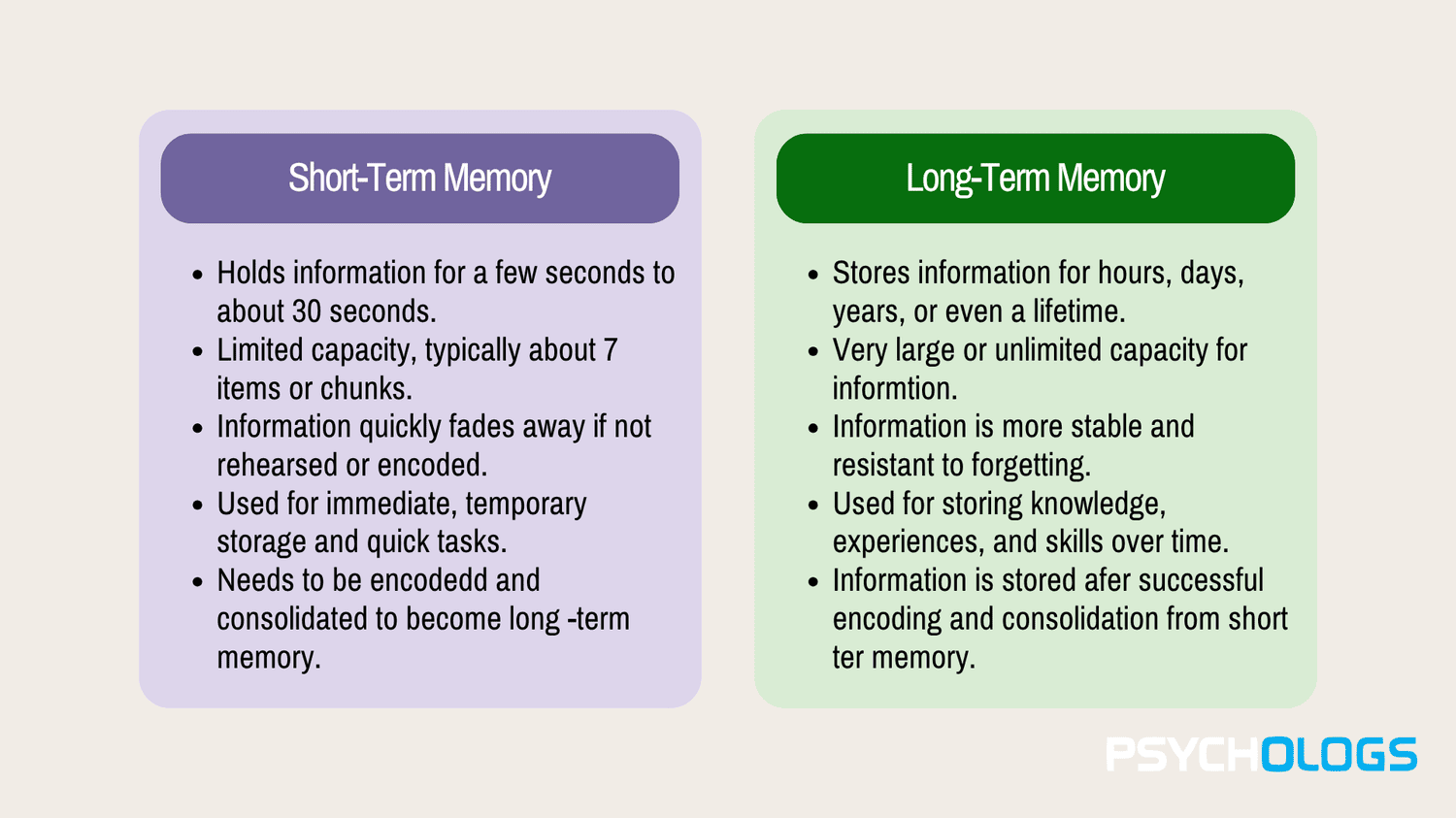 Key Differences Between Working Memory and Short-Term Memory ...